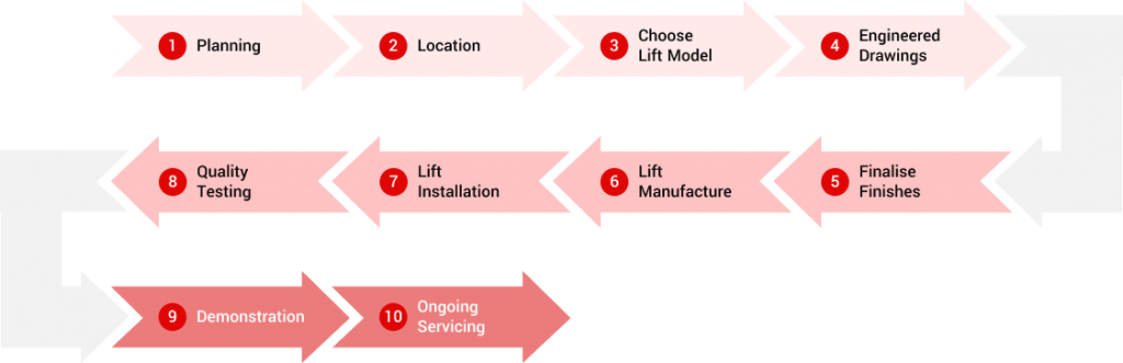Lift Installation for New Home | New Builds Home Lift Perth